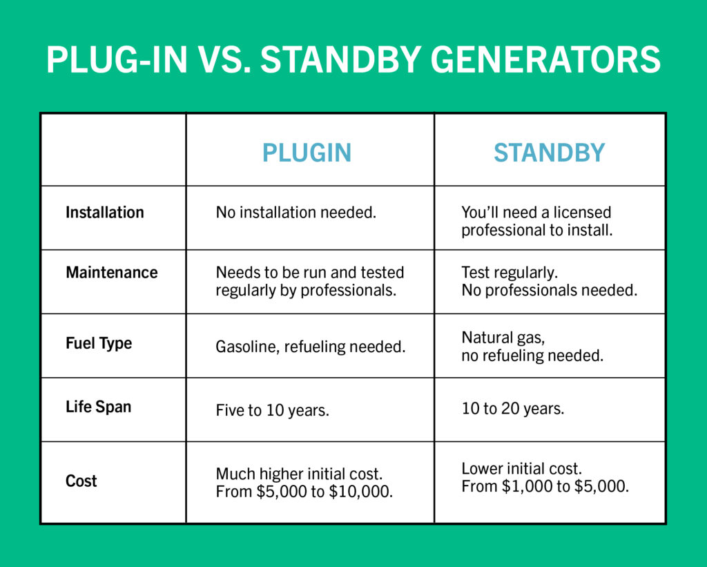 Best Electrical Generators | JP Electrical